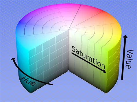 Two Things That are Not Great About OKLCH – Chris Coyier